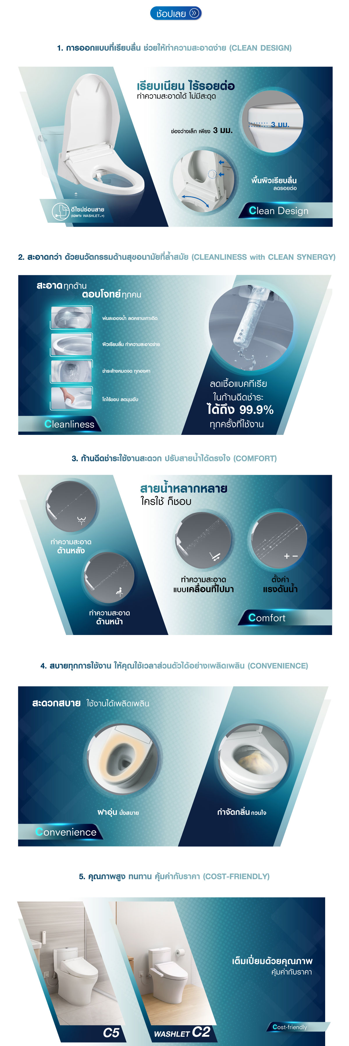 โปรโมชั่น TOTO Automatic Seats | HomePro Shopping Online