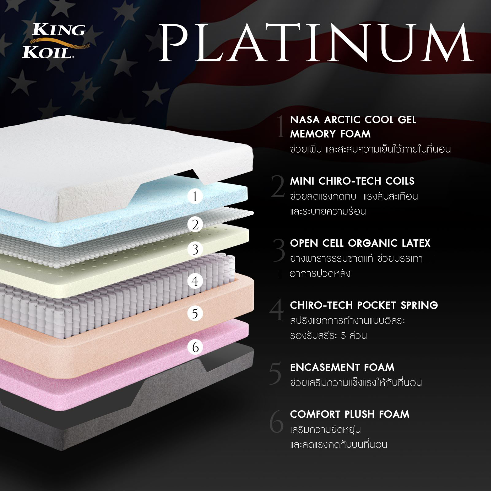 ที่นอน 5 ฟุต KINGKOIL PLATINUM