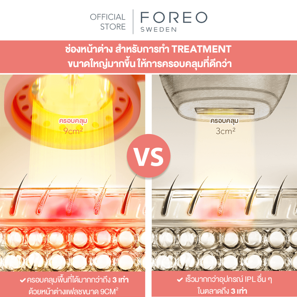 เครื่องกำจัดขน IPL FOREO PEACH2 Peach color