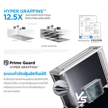 แอร์ผนัง MIDEA CHIONE SERIES 12000 บีทียู อินเวอร์เตอร์ (ไม่รวมติดตั้ง)