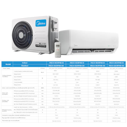 แอร์ผนัง MIDEA CHIONE SERIES 9000 บีทียู อินเวอร์เตอร์ (ไม่รวมติดตั้ง)
