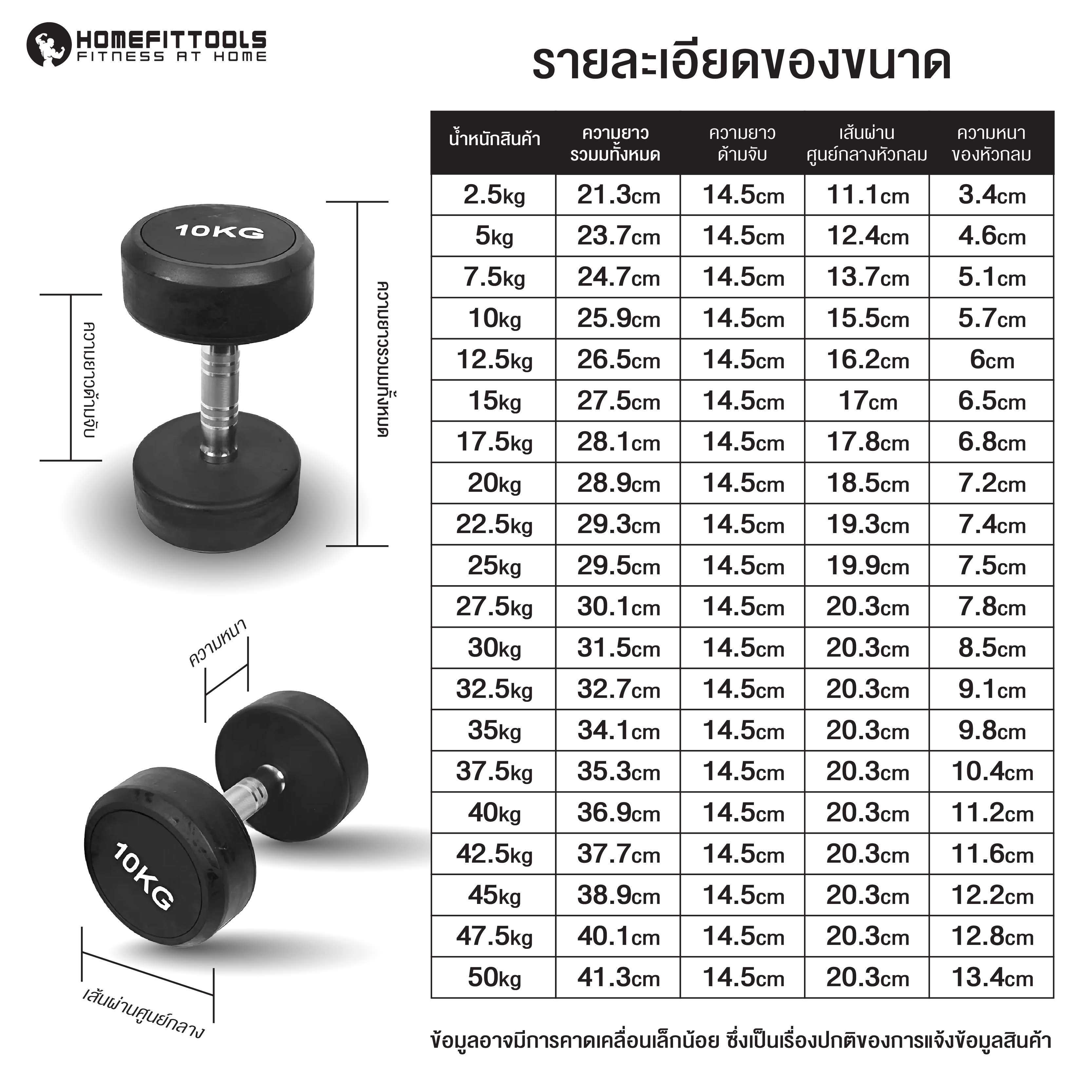 เซ็ตดัมเบลแบบกลม 10 คู่ พร้อมแร็ค HOMEFITTOOLS R103 น้ำหนัก 2.5-25KG