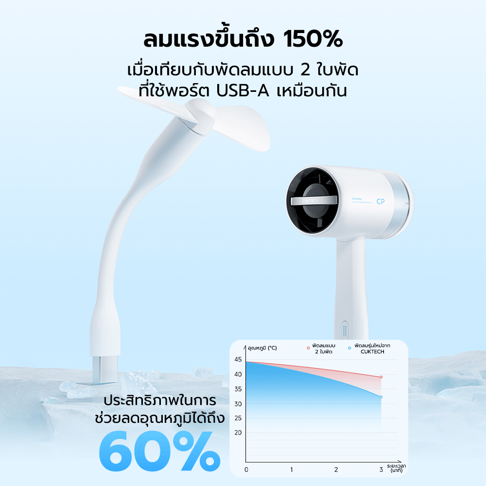 พัดลมพกพา CUKTECH BF01 สีดำ JET FAN แบบ USB-A ลมแรง 10.5 M/S สำหรับใช้ ...