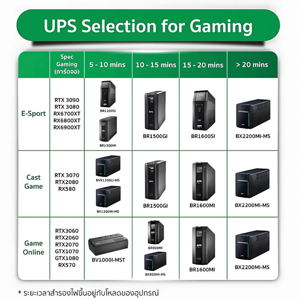 เครื่องสำรองไฟฟ้า APC 1600VA 960 วัตต์ รุ่น BR1600SI-3Y EASY UPS 8 ช่อง ...
