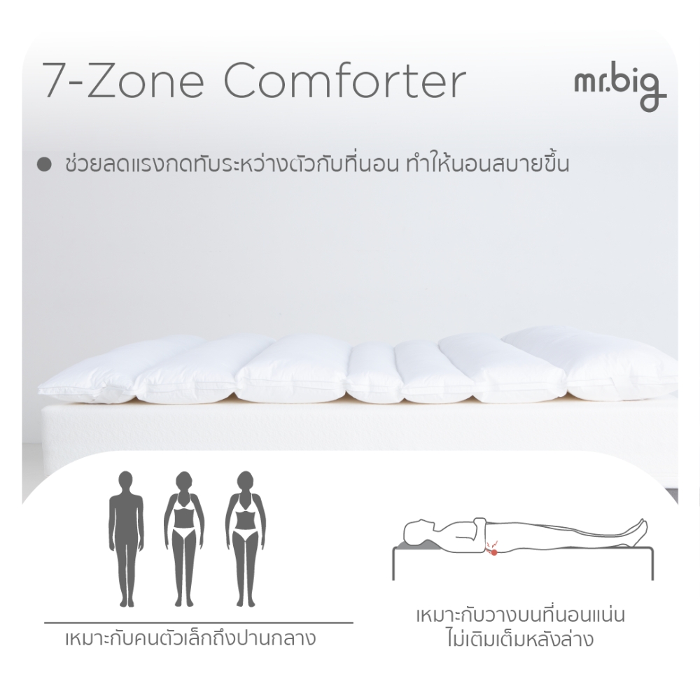 แผ่นรองนอน 3 ฟุต mr.big 7-Zone Comforter สีขาว