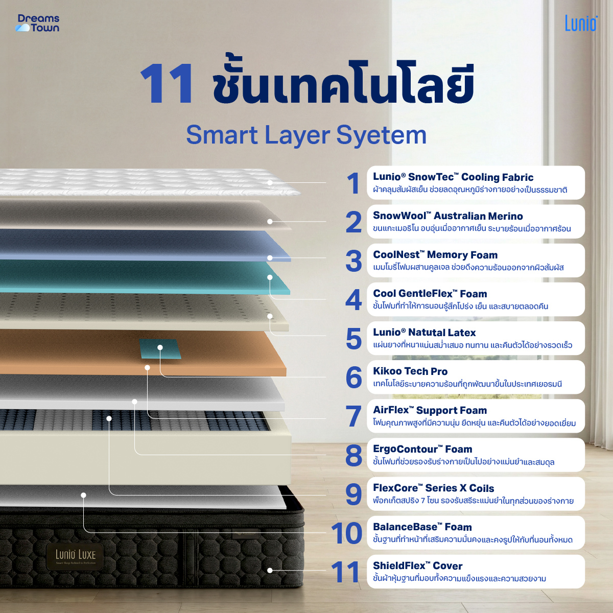 ที่นอนยางพารา 3.5 ฟุต LUNIO LUXE MATTRESS หนา 15 นิ้ว