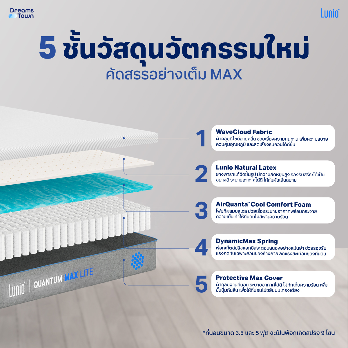 ที่นอนยางพาราอัลตร้าไฮบริด 5 ฟุต LUNIO QUANTUM MAX LITE หนา8 นิ้ว